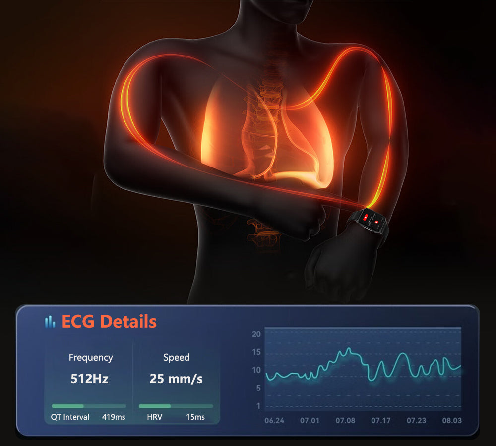 The Top 8 Smartwatches with ECG Trackers | PulseNexa